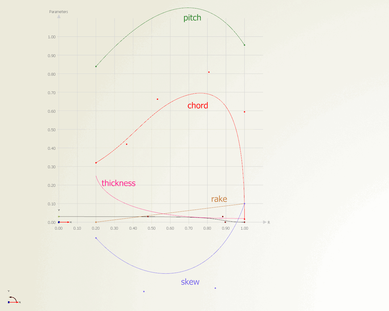 Propeller Modelling - General Modeling - CAESES Forum