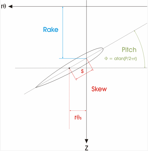 How to find rake of a B series propeller - General Modeling - CAESES Forum