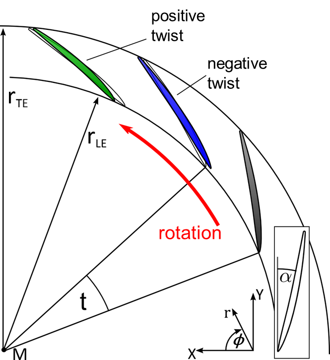 Optimization of Volute and Vaned Diffusor of a Centrifugal Compressor ...