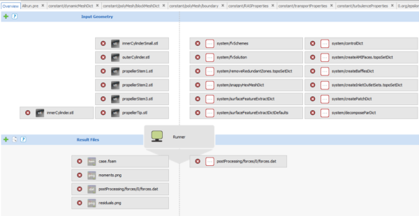 Connect Caeses And Openfoam For Cfd Automation › Caeses