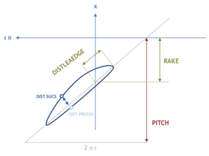 Introduction to PFF (Propeller Free Format) › CAESES
