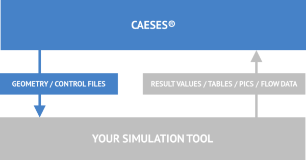 Cfd Automation For Design Explorations â º Caeses