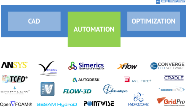CFD Automation for Design Explorations › CAESES
