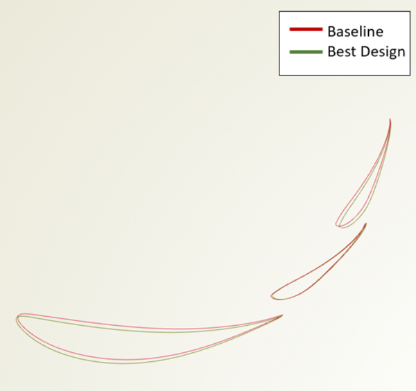 Simulation-Driven Design of a Race Car Rear Wing › CAESES