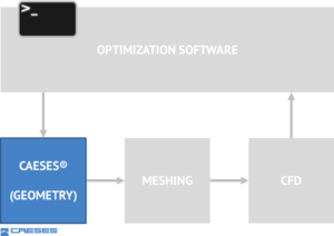 Why You Should Consider CAE Tools with Linux Support › CAESES