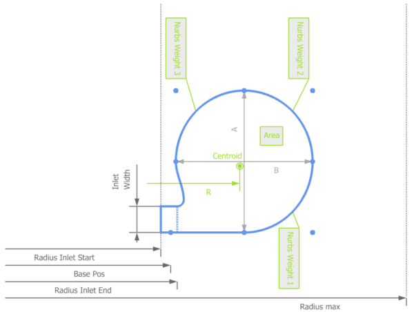 How to Create a Volute in 10 Steps › CAESES
