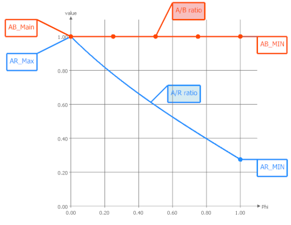 How to Create a Volute in 10 Steps › CAESES