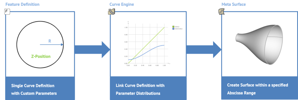 Meta Surface: An Introduction › CAESES