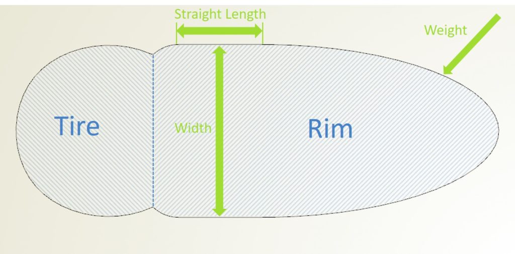 Aerodynamic Bicycle Wheel Design Optimization › CAESES