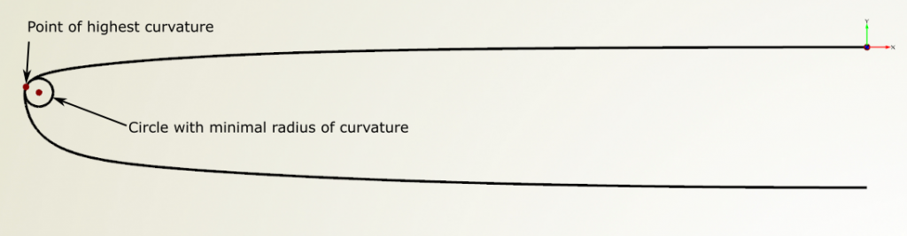 Leading Edge Optimization for Flat Plate Boundary Layer Experiments ...