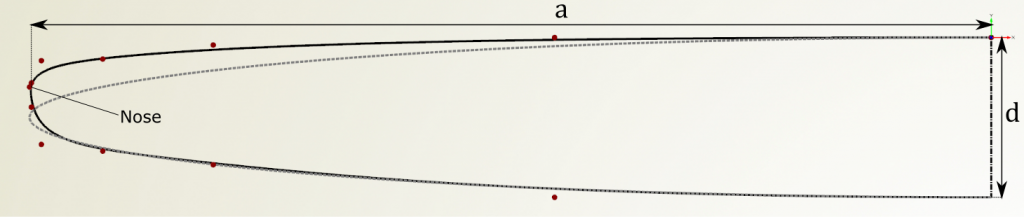Leading Edge Optimization for Flat Plate Boundary Layer Experiments ...