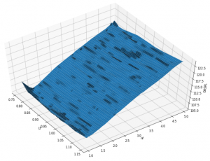 Hydro-Acoustic and Hydrodynamic Optimization of a Submarine Bow Form ...