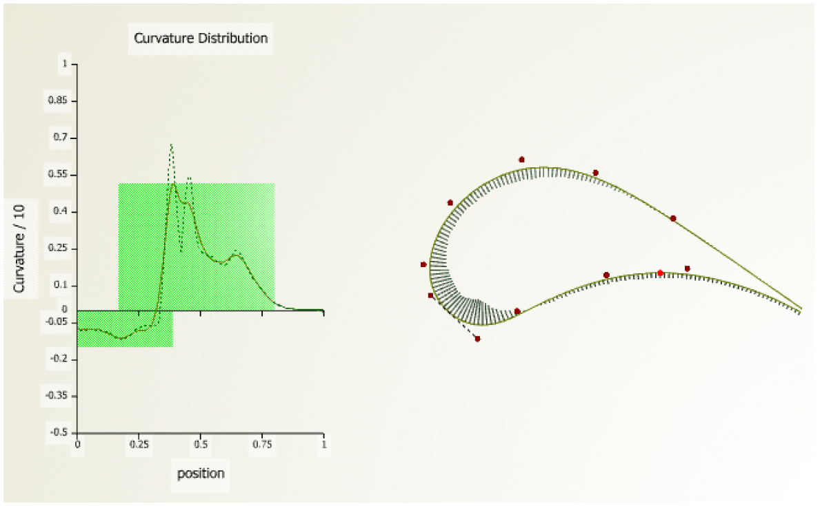 Novel Approaches for sCO2 Axial Turbine Design and Parameterization ...