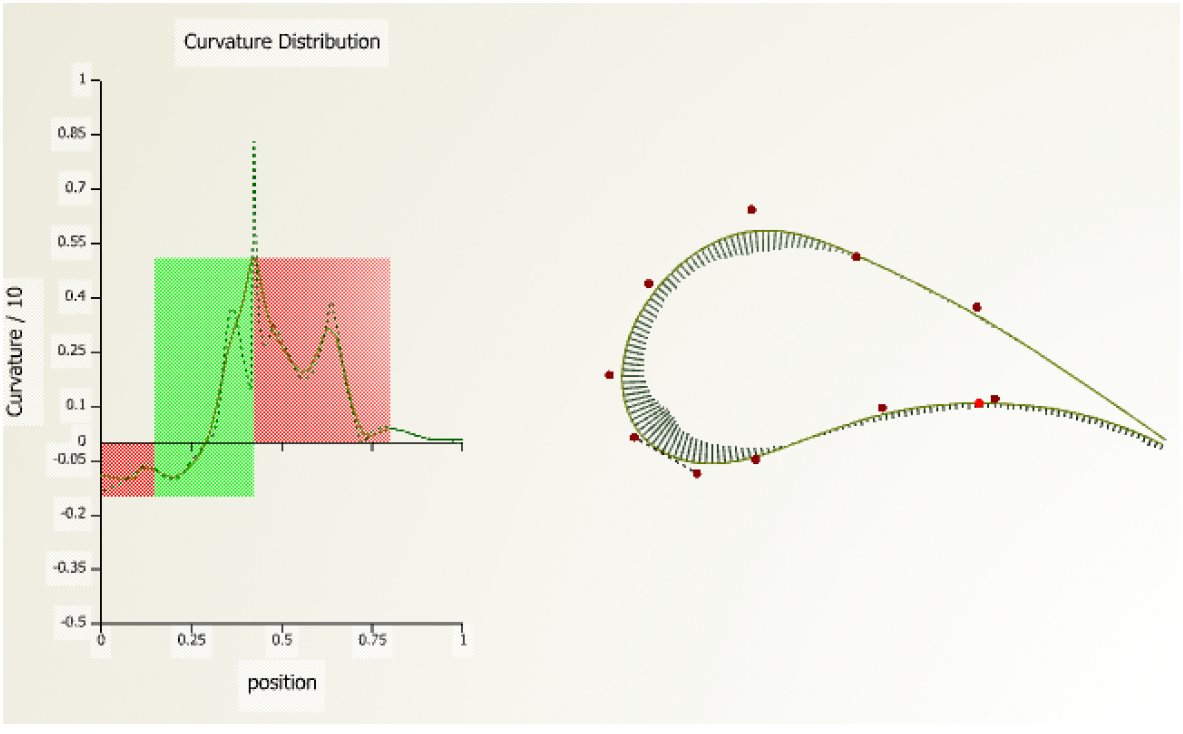 Novel Approaches for sCO2 Axial Turbine Design and Parameterization ...