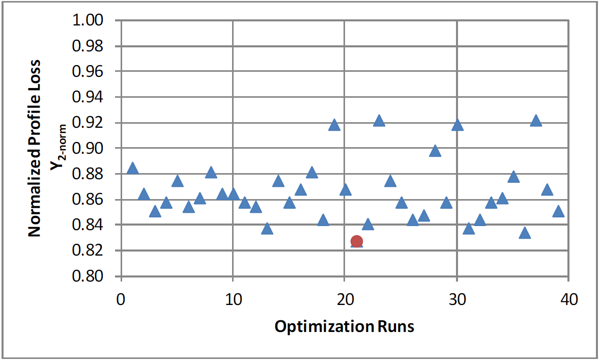 Novel Approaches for sCO2 Axial Turbine Design and Parameterization ...