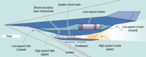 Propulsion System Intake Duct for High Mach Number Regimes › CAESES