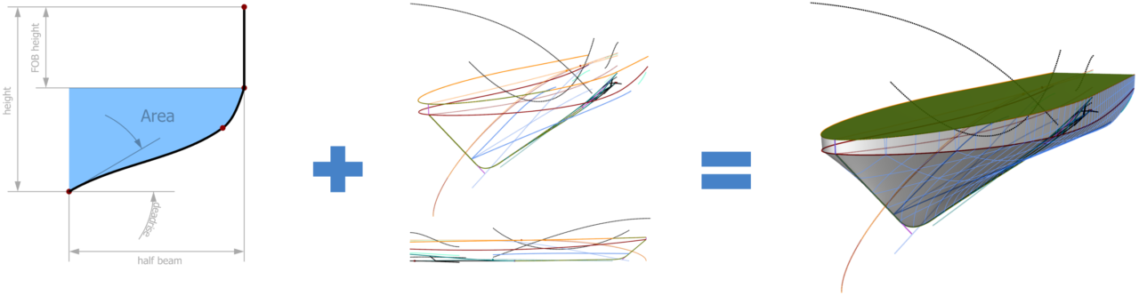Ship Hull Design with CAESES › CAESES