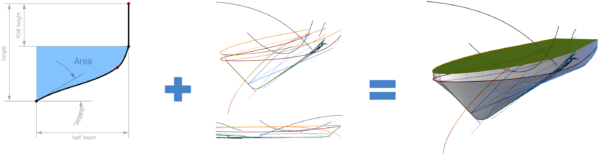 Ship Hull Design with CAESES › CAESES