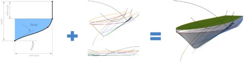 Ship Hull Design with CAESES › CAESES