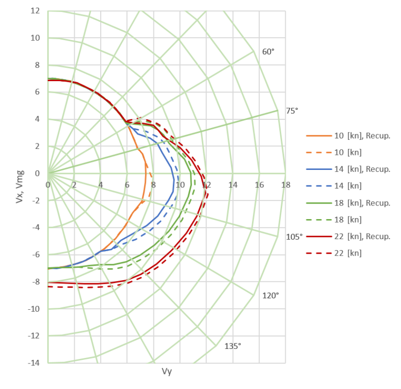 Designing Wind Assisted Commercial Cargo Vessels › CAESES