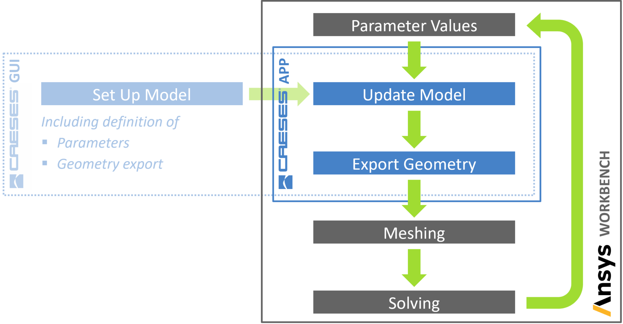 Optimal Fluid Dynamics with Ansys CFD › CAESES