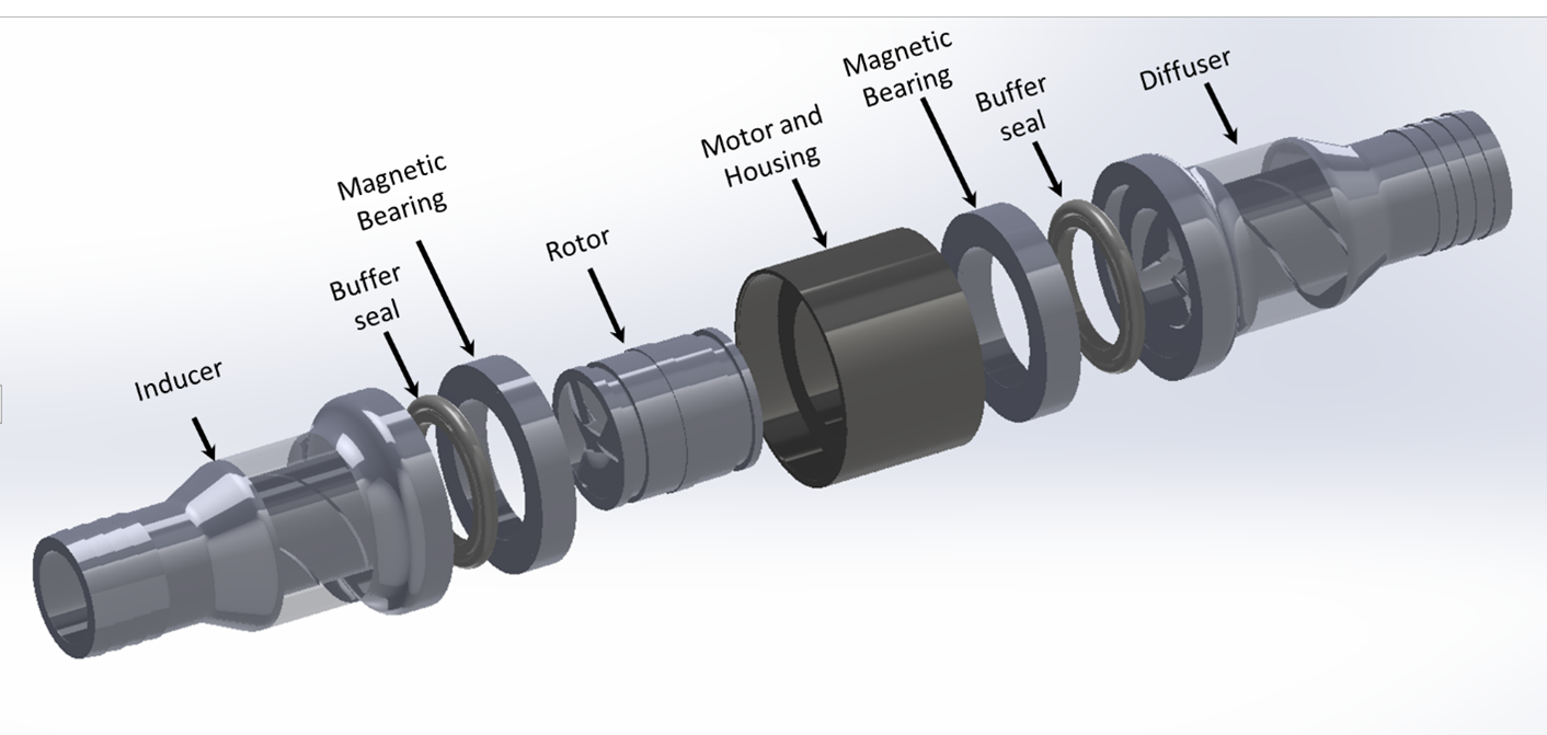 CFD Optimization of a Left Ventricular Assist Device (LVAD) › CAESES