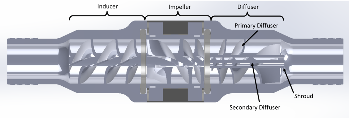 CFD Optimization of a Left Ventricular Assist Device (LVAD) › CAESES