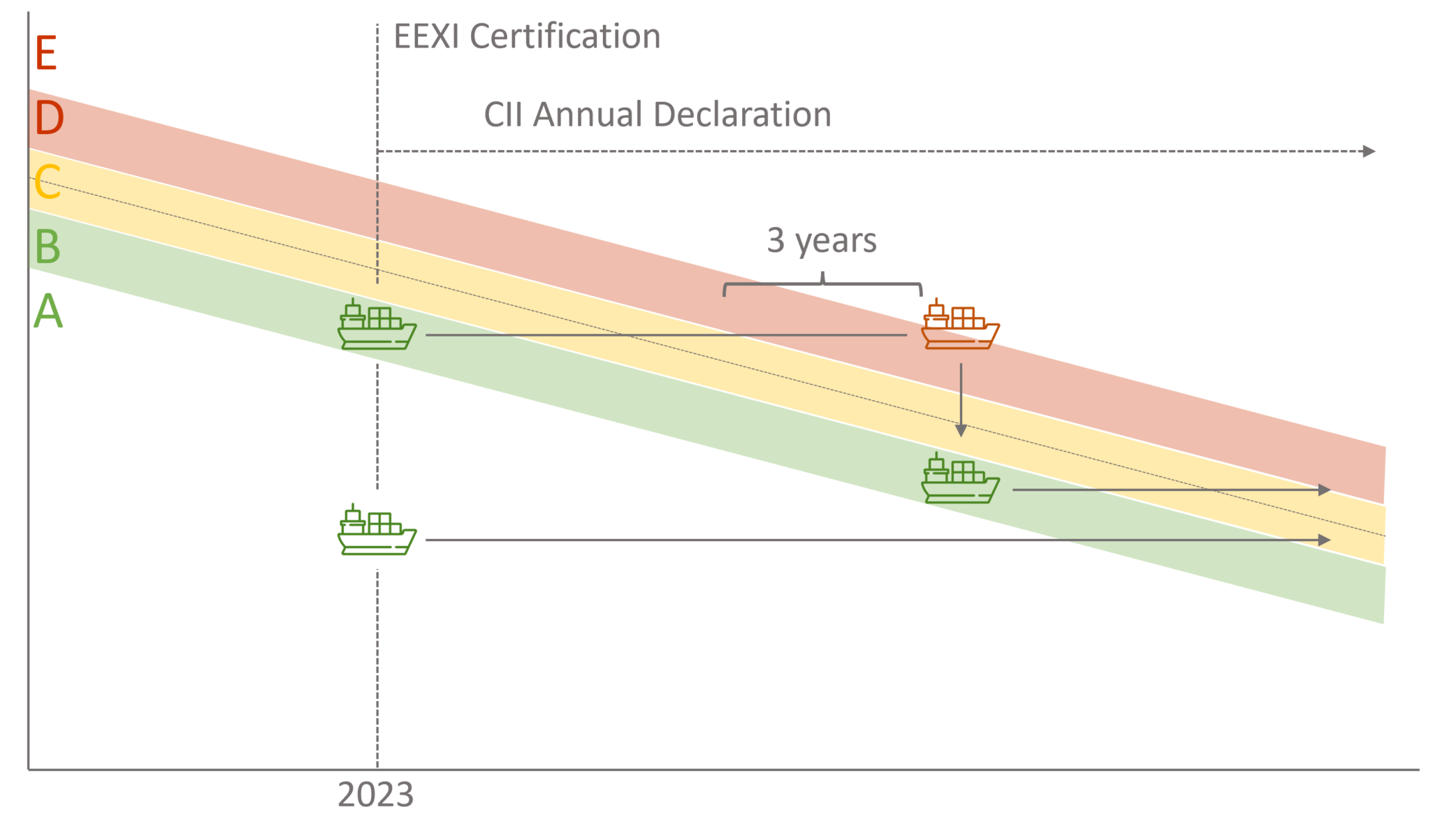Tackling the EEXI and CII Challenge with Hydrodynamic Optimization › CAESES