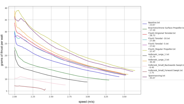 Propeller Optimization with Machine Learning › CAESES